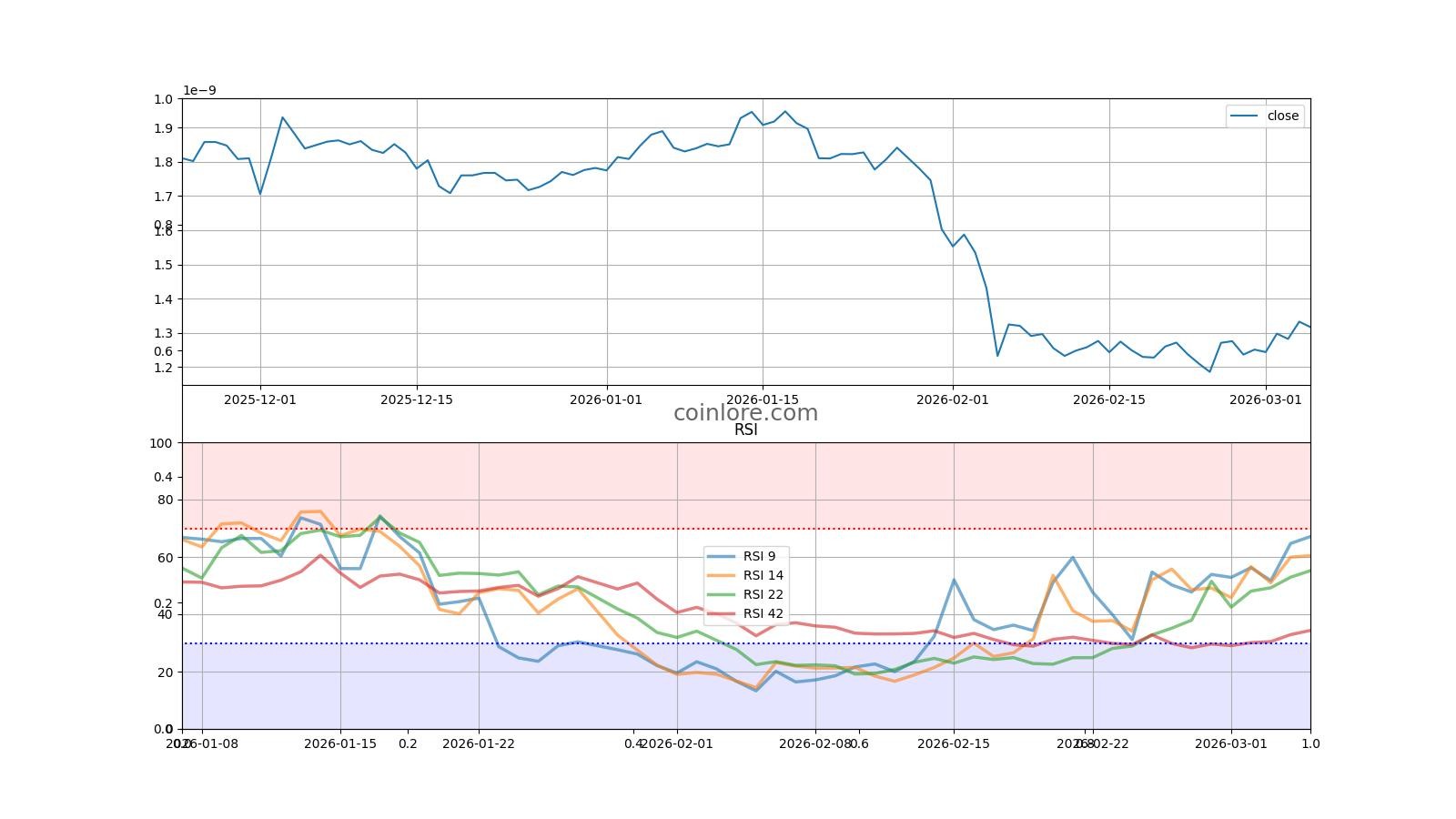 Boss RSI indicator