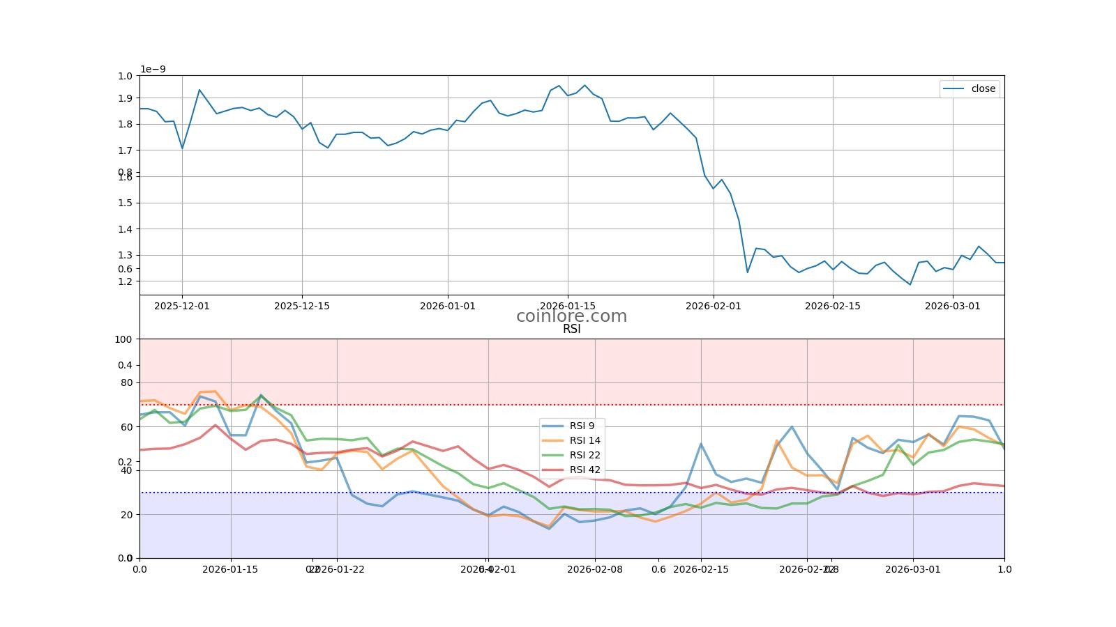 Boss RSI indicator