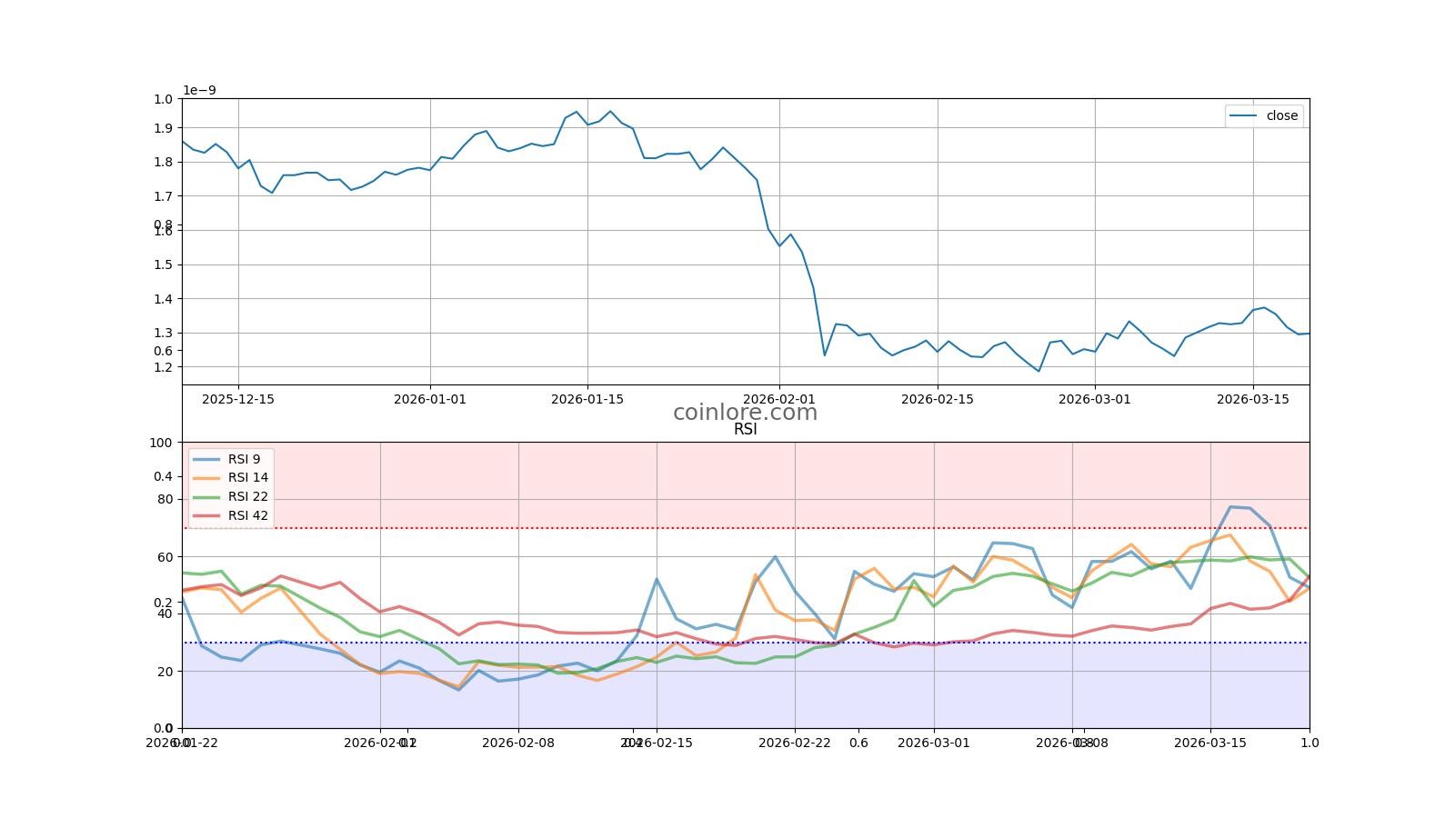 Boss RSI indicator