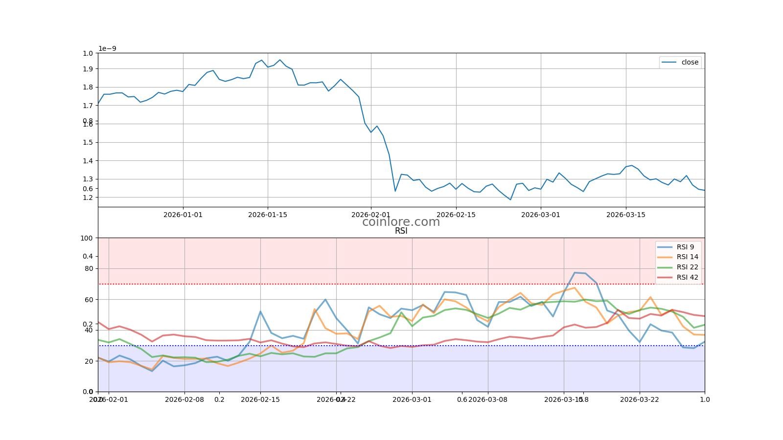 Boss RSI indicator