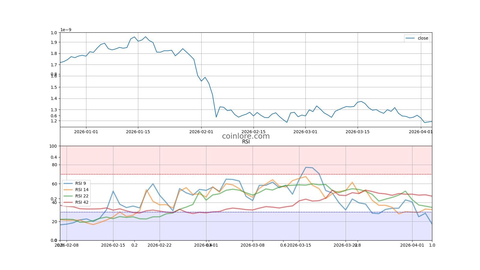 Boss RSI indicator