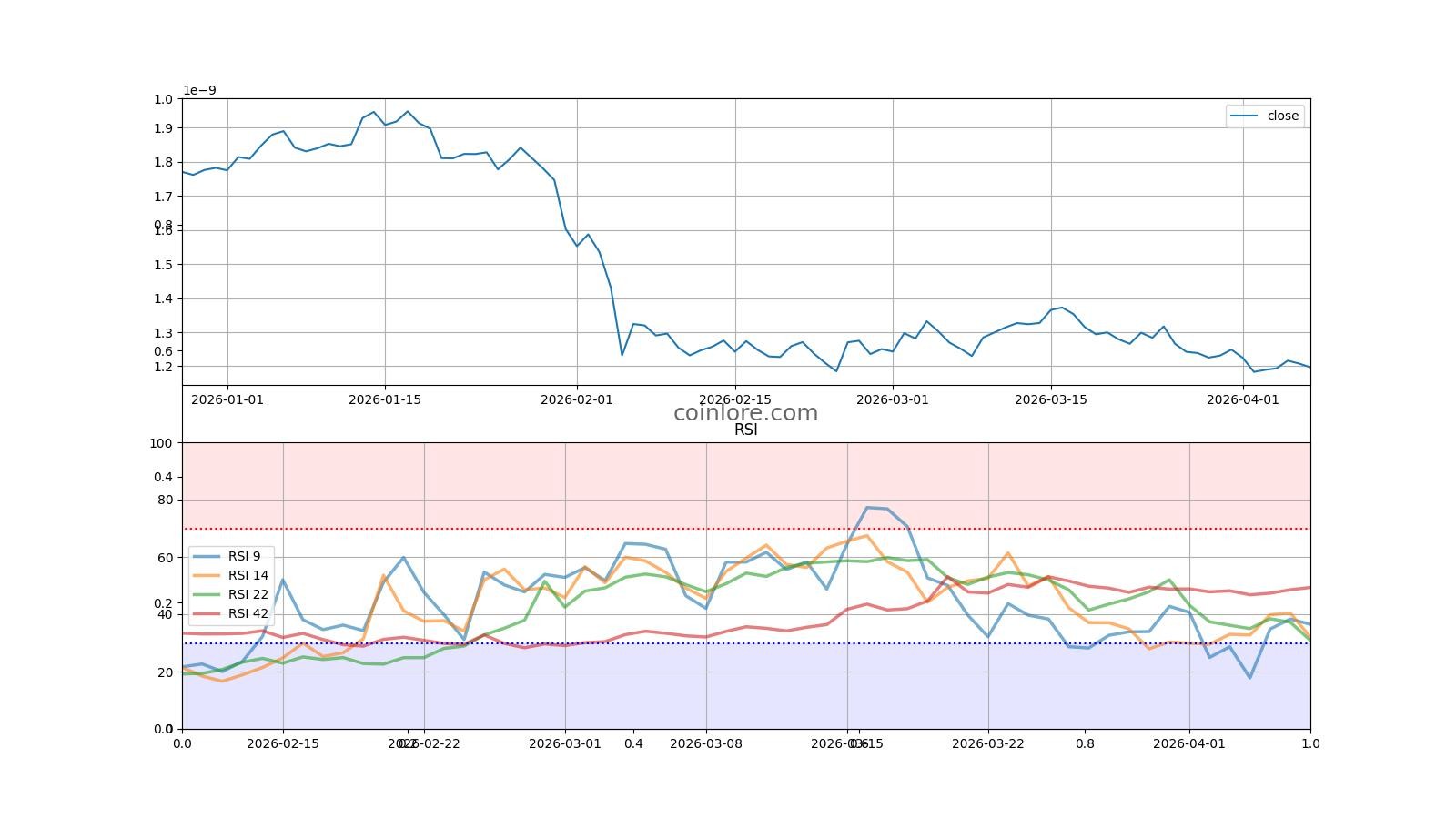 Boss RSI indicator