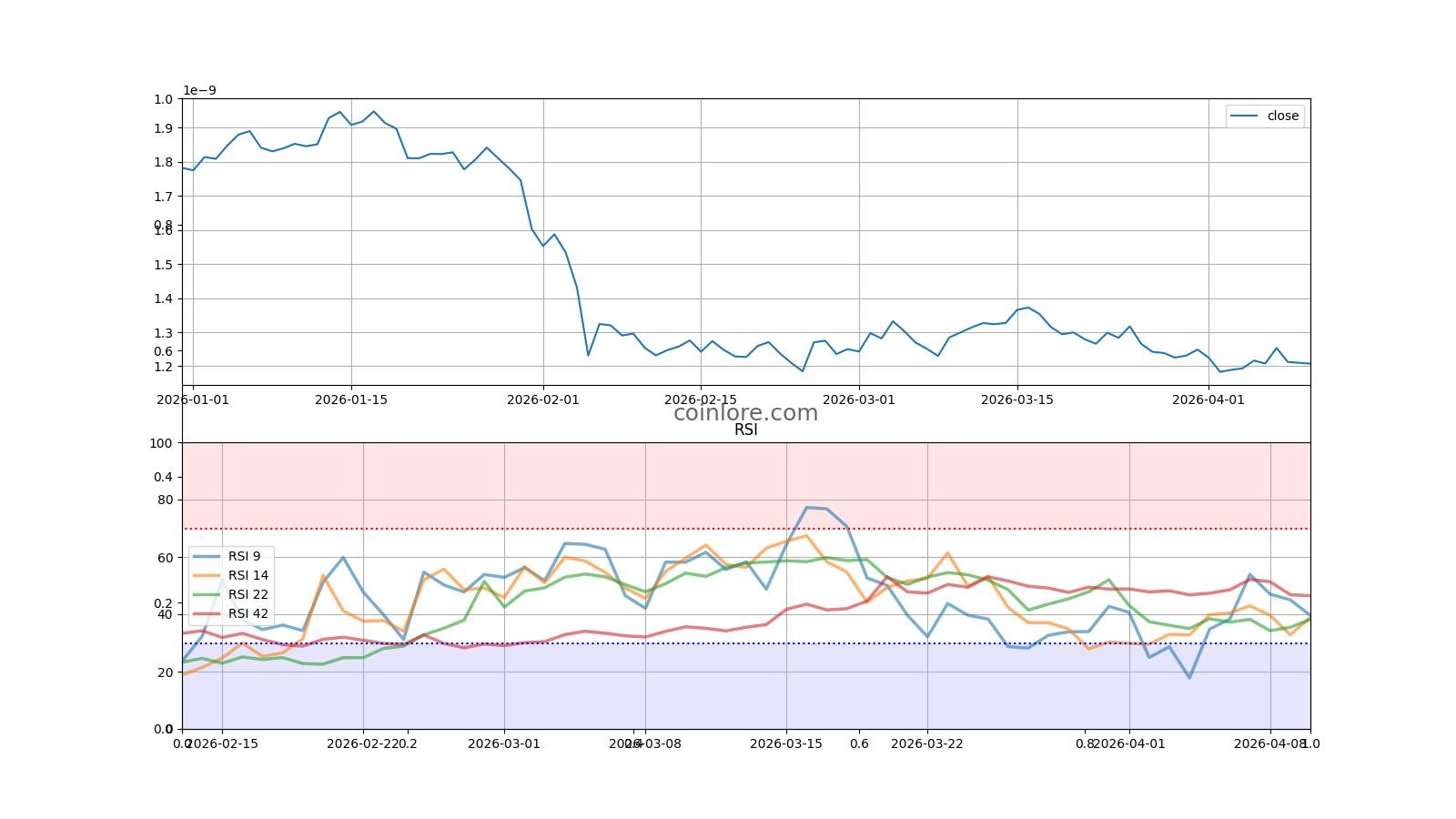 Boss RSI indicator