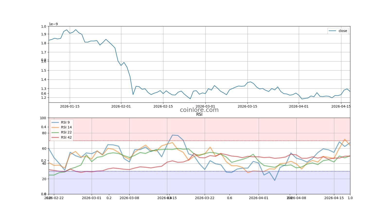 Boss RSI indicator