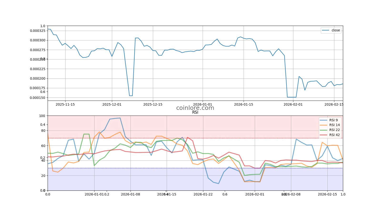 보토스 RSI indicator