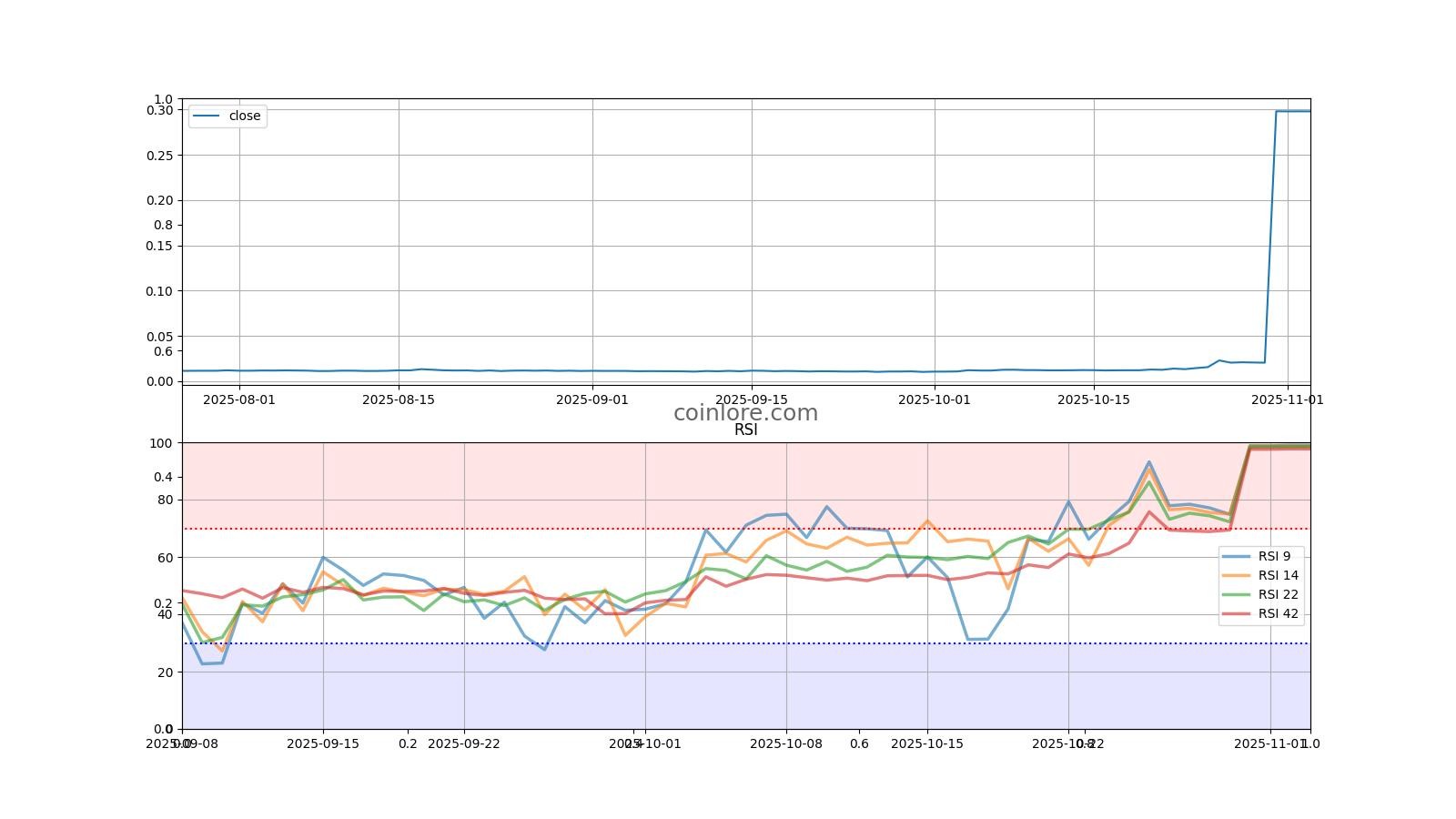 botXcoin RSI indicator