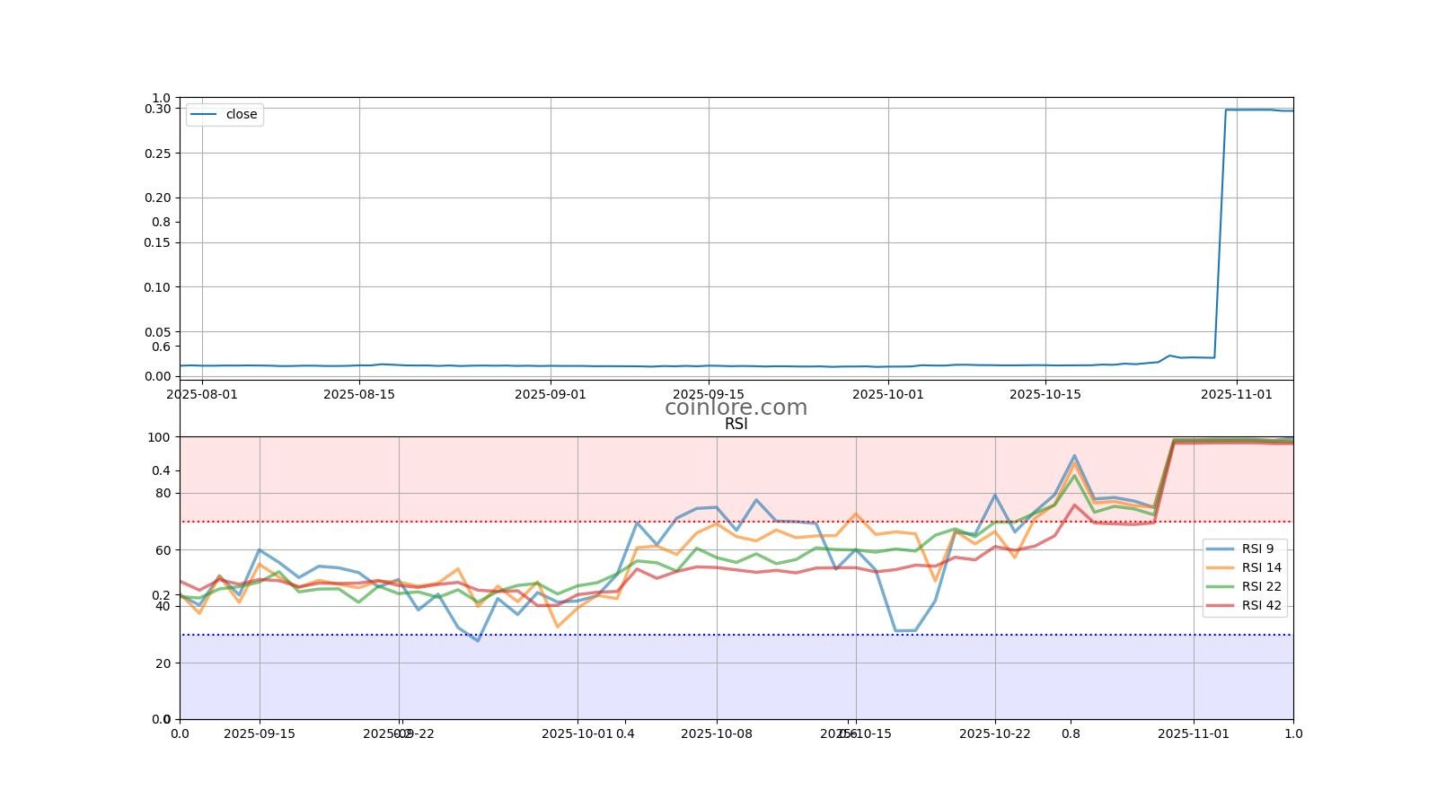 botXcoin RSI indicator