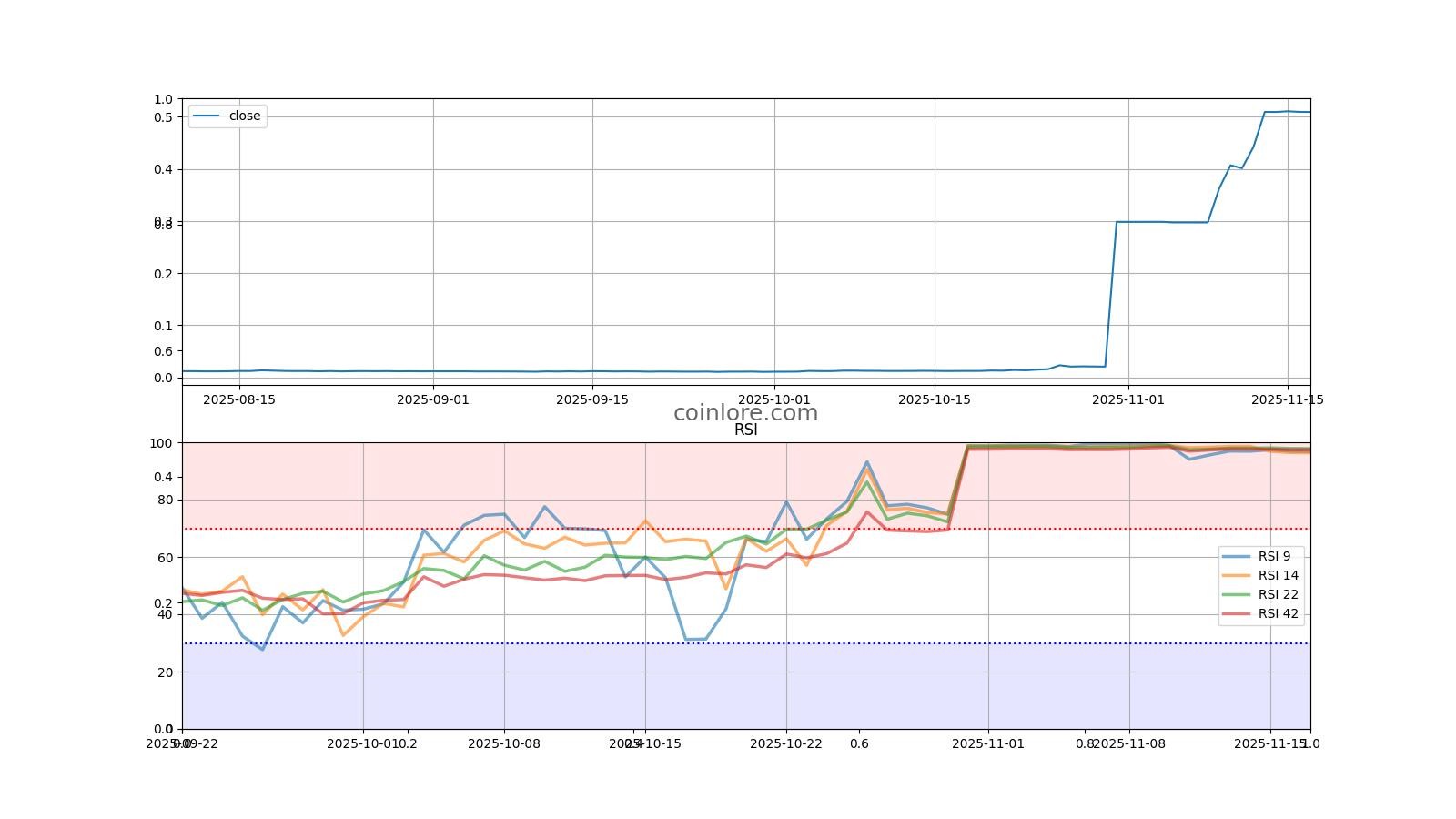 BOTXCOIN RSI indicator