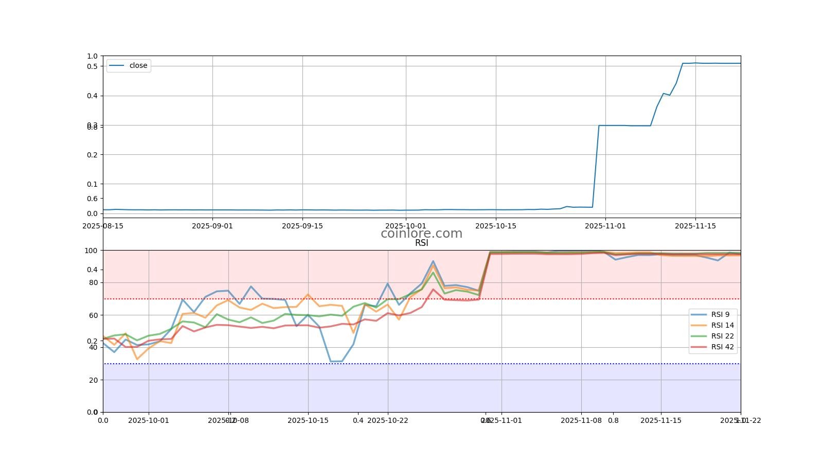 BOTXCOIN RSI indicator