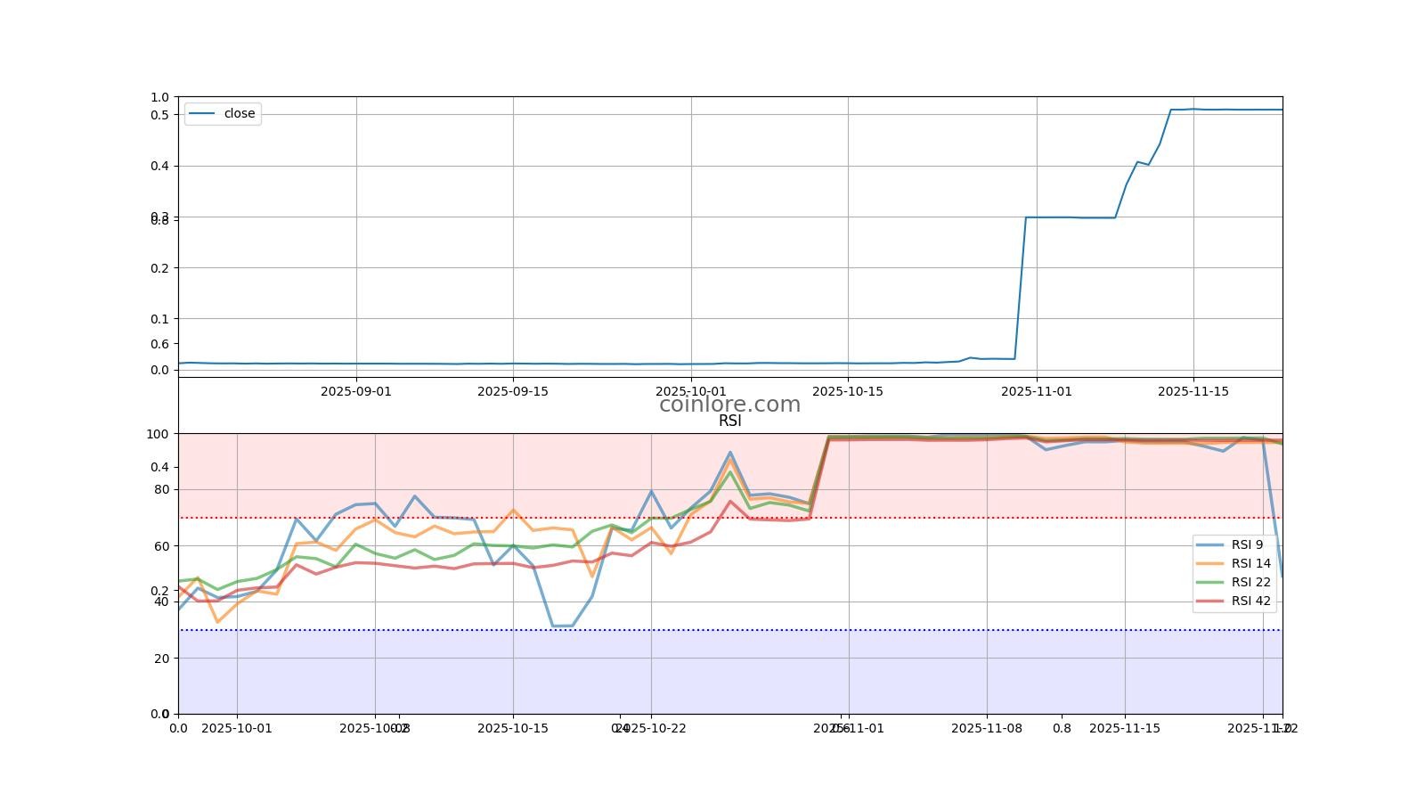 BOTXCOIN RSI indicator