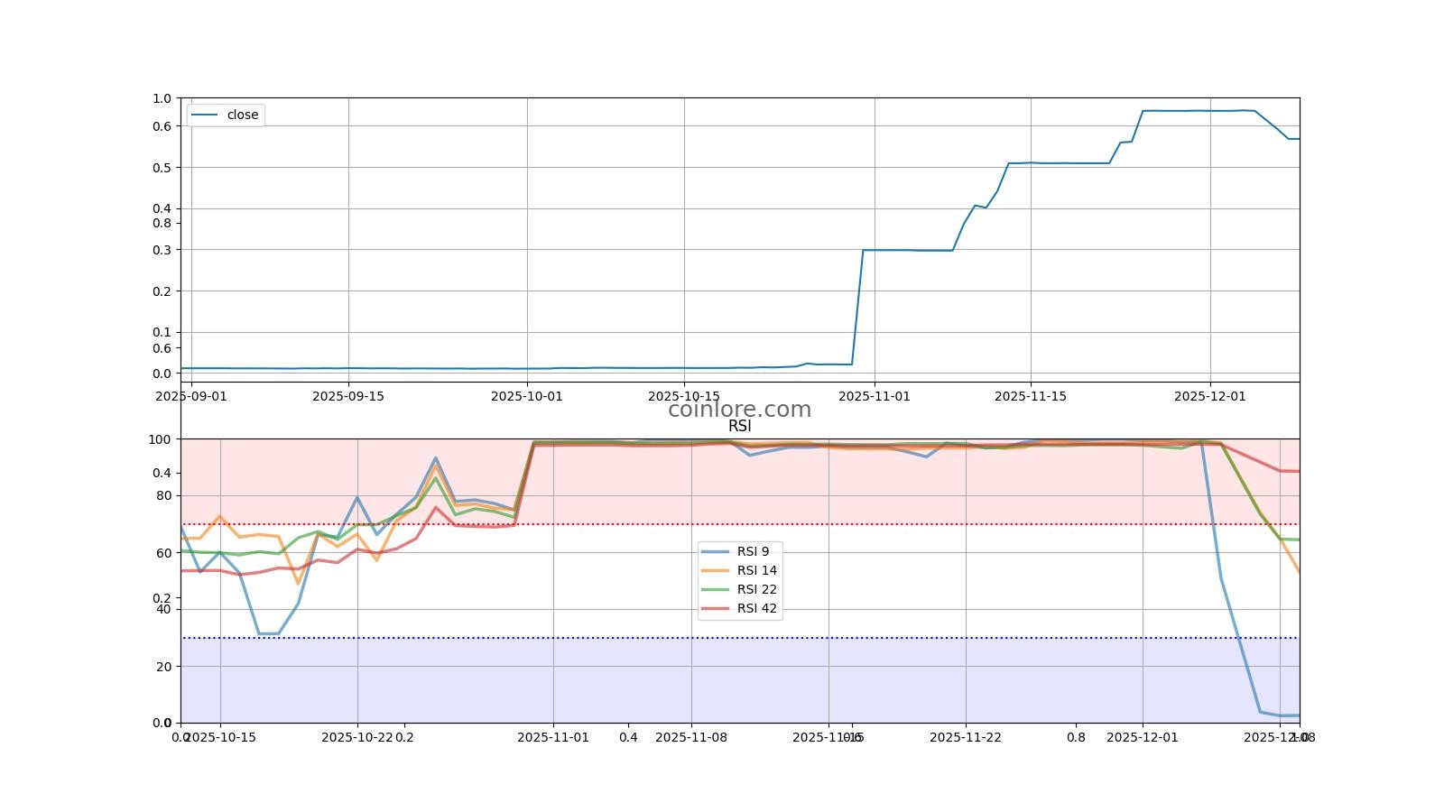 BOTXCOIN RSI indicator