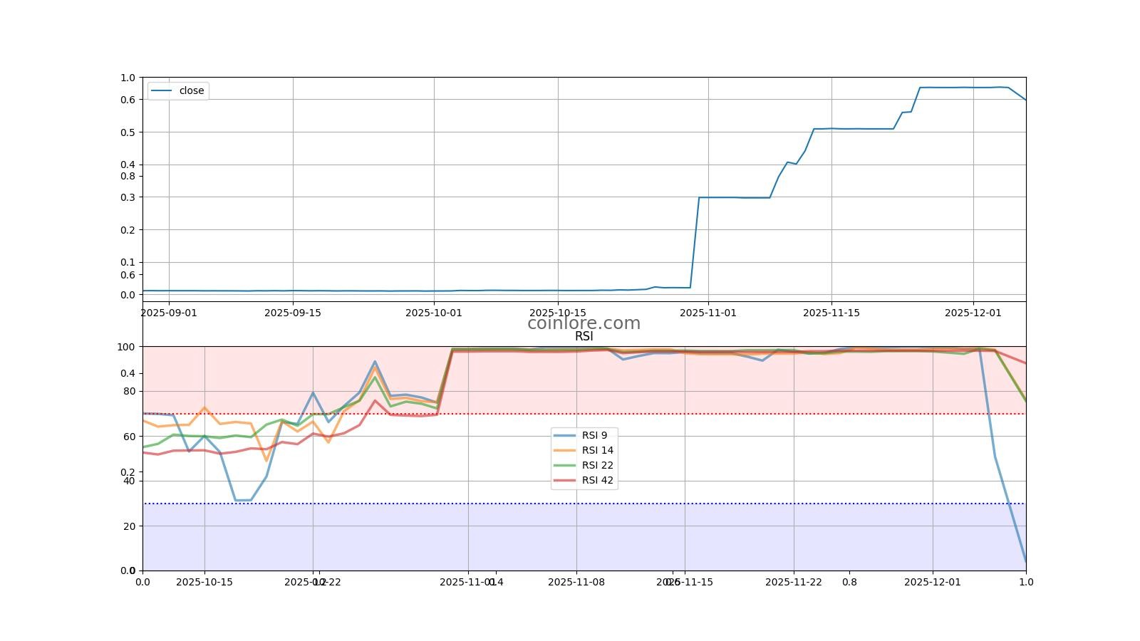 BOTXCOIN RSI indicator