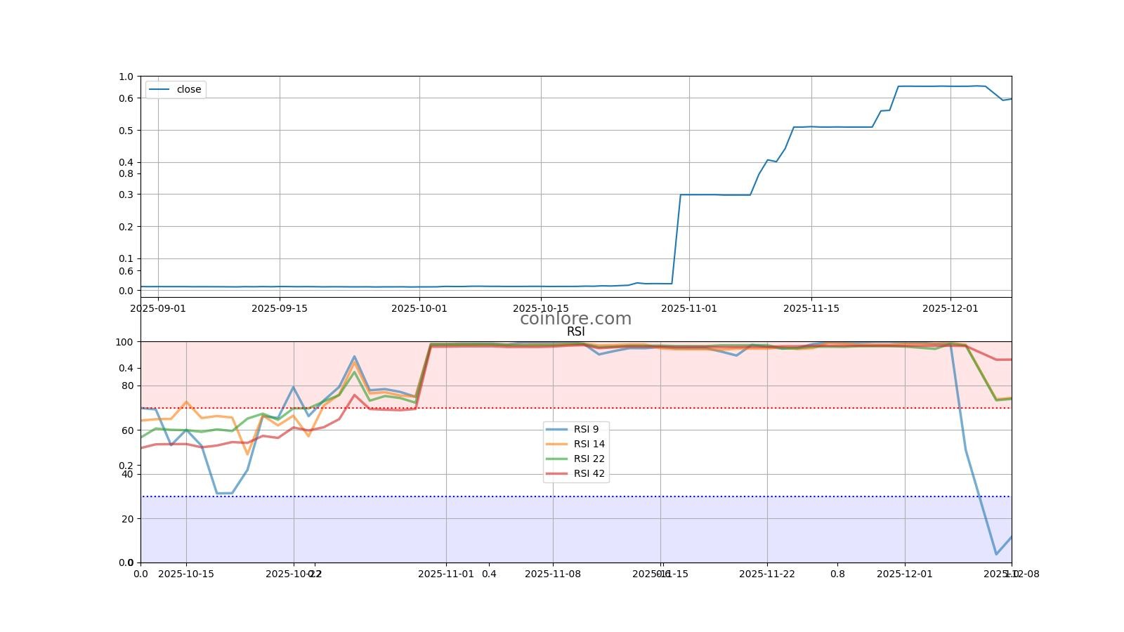 BOTXCOIN RSI indicator
