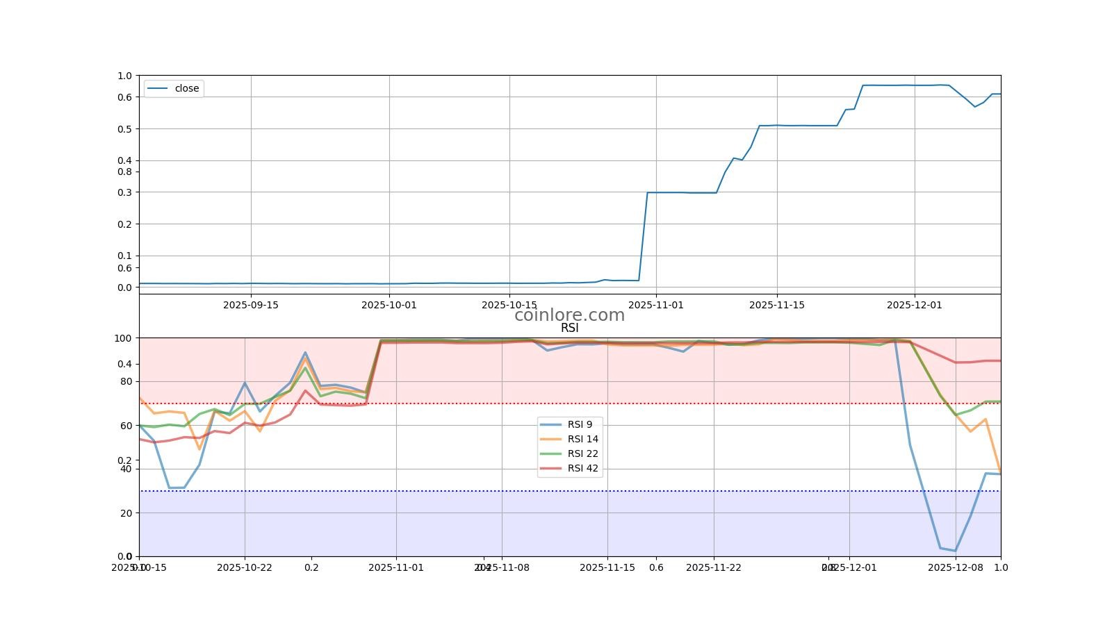 BOTXCOIN RSI indicator