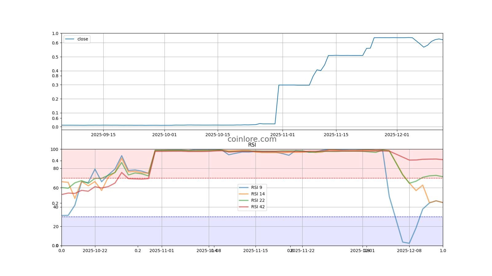 botXcoin RSI indicator