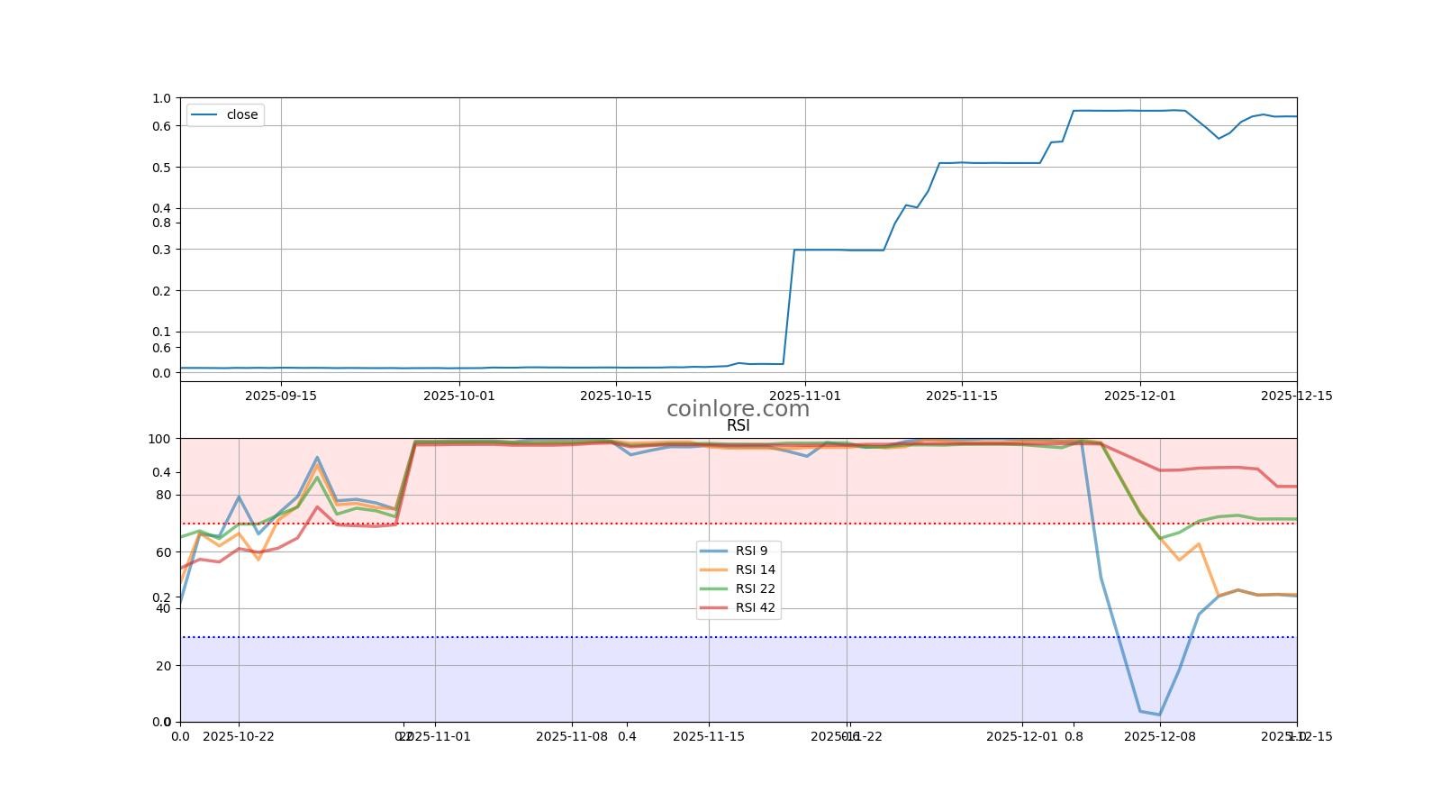 BOTXCOIN RSI indicator
