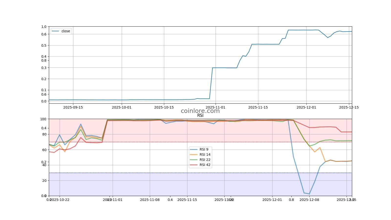BOTXCOIN RSI indicator