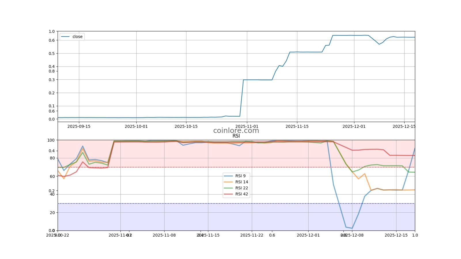botXcoin RSI indicator