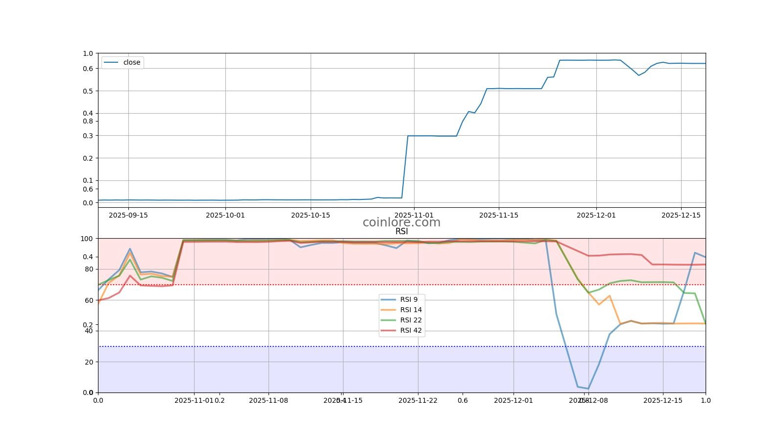 BOTXCOIN RSI indicator