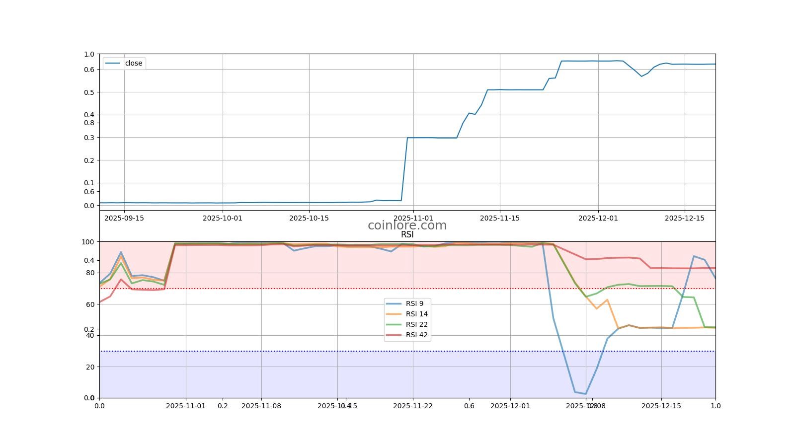 BOTXCOIN RSI indicator