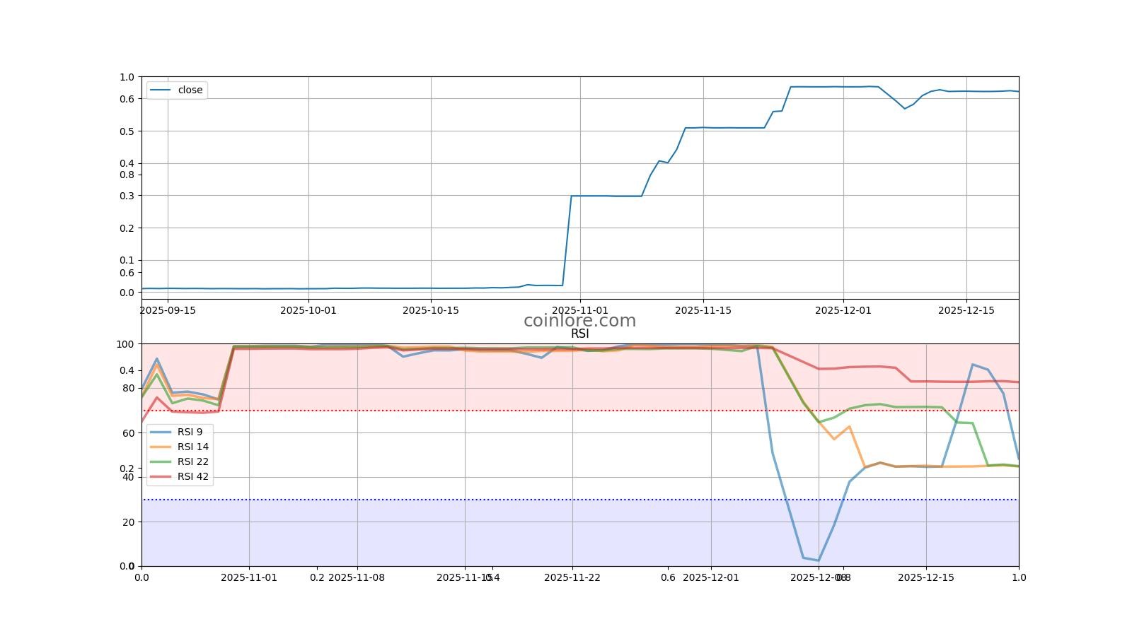 BOTXCOIN RSI indicator
