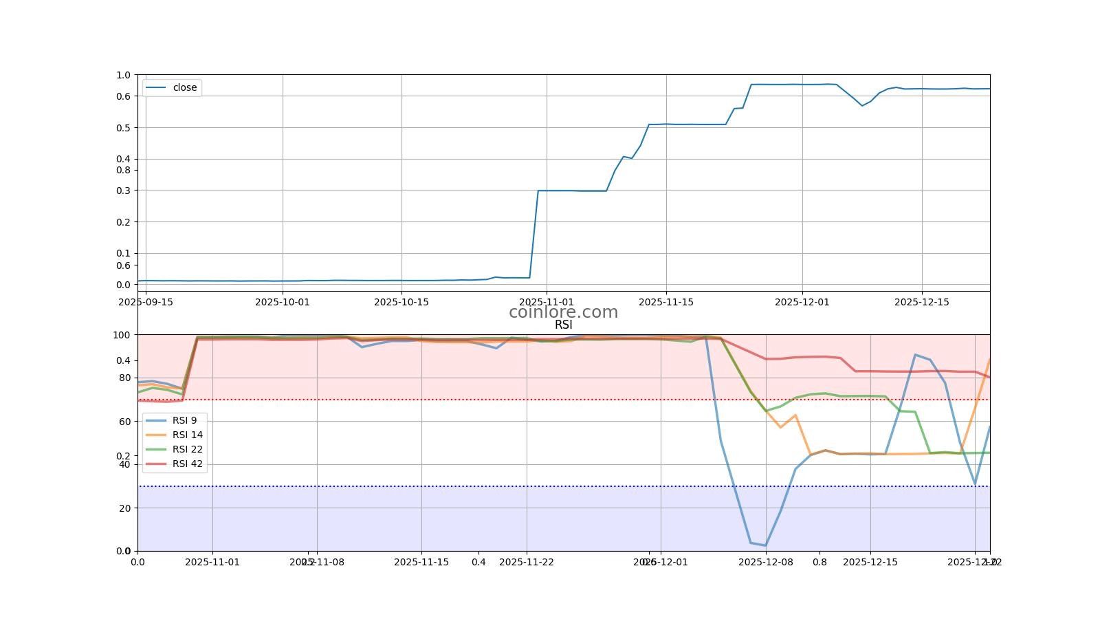 BOTXCOIN RSI indicator