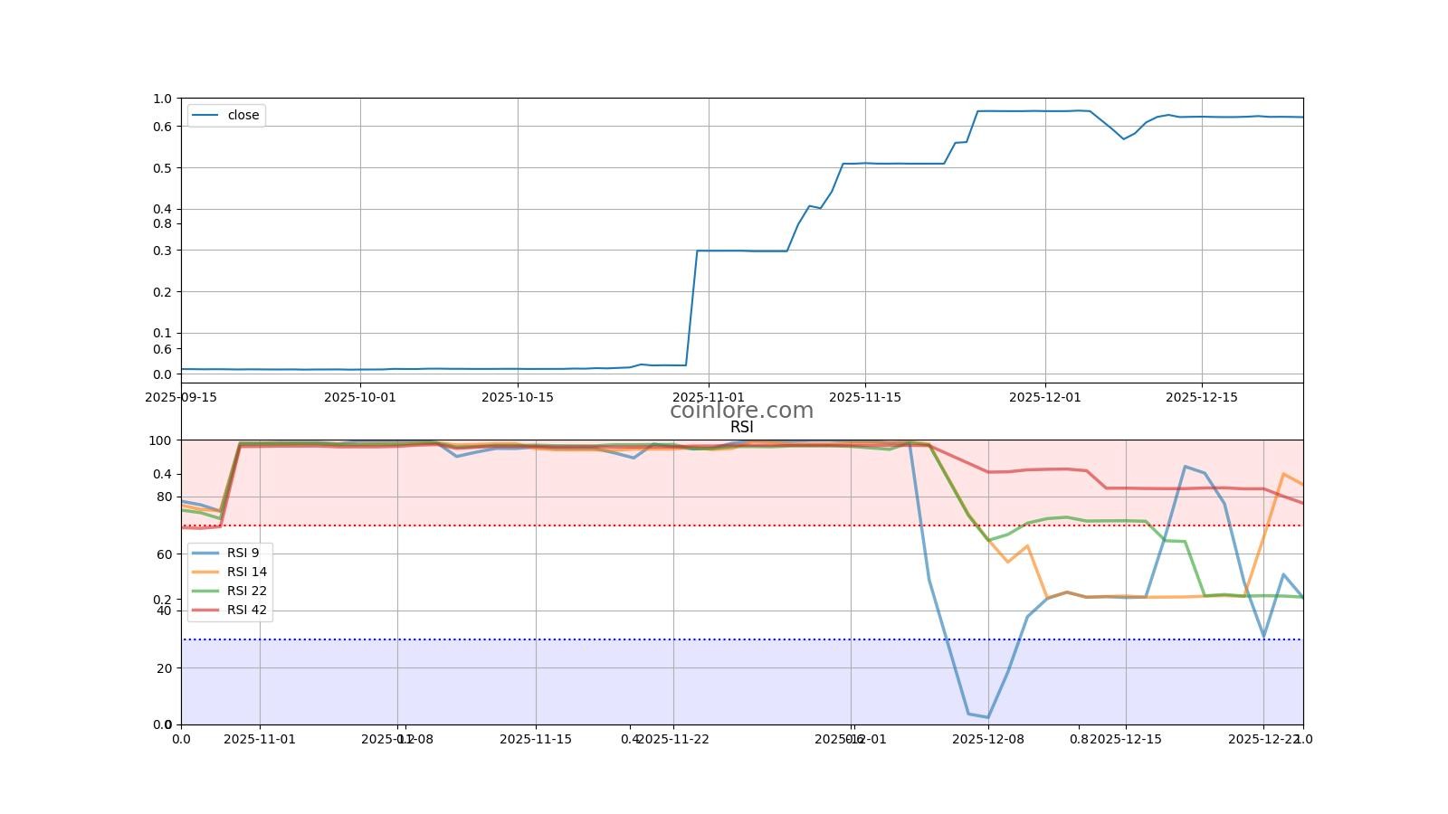 BOTXCOIN RSI indicator