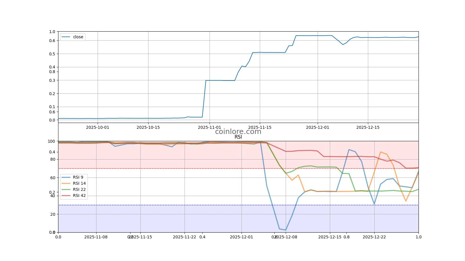 BOTXCOIN RSI indicator