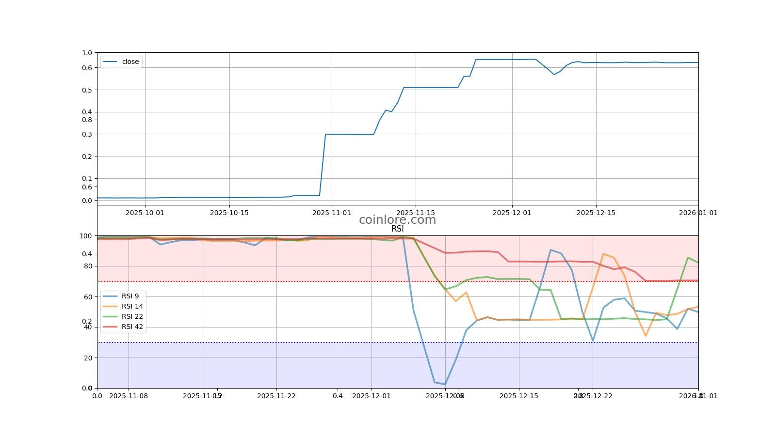 BOTXCOIN RSI indicator