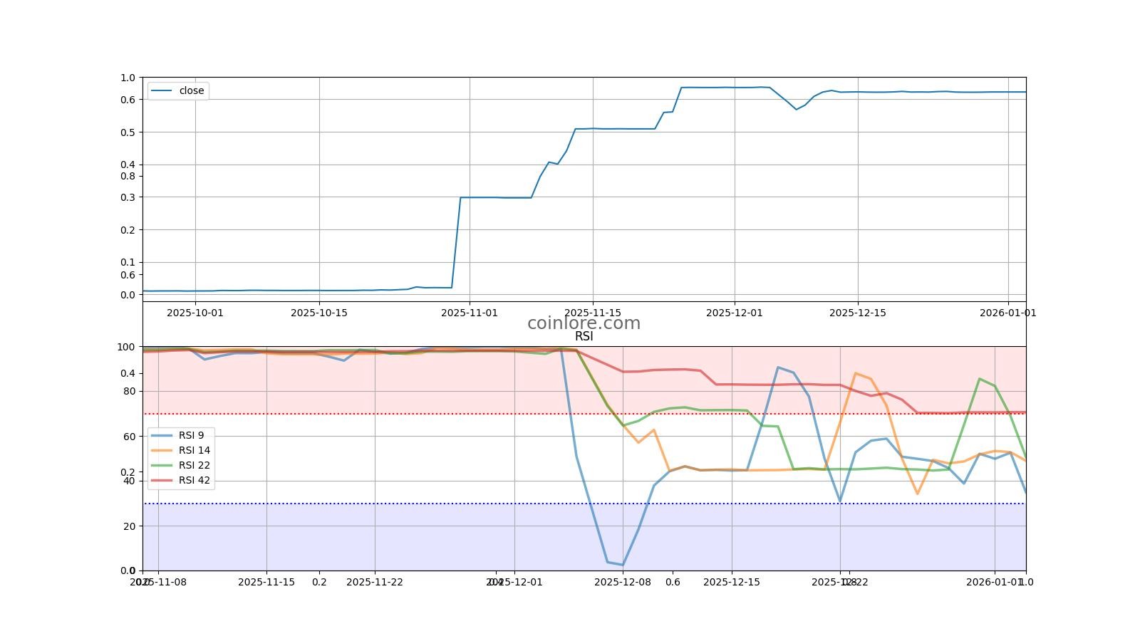 BOTXCOIN RSI indicator