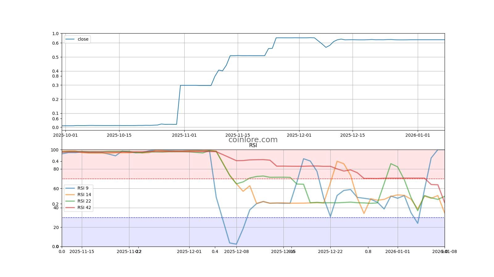 BOTXCOIN RSI indicator