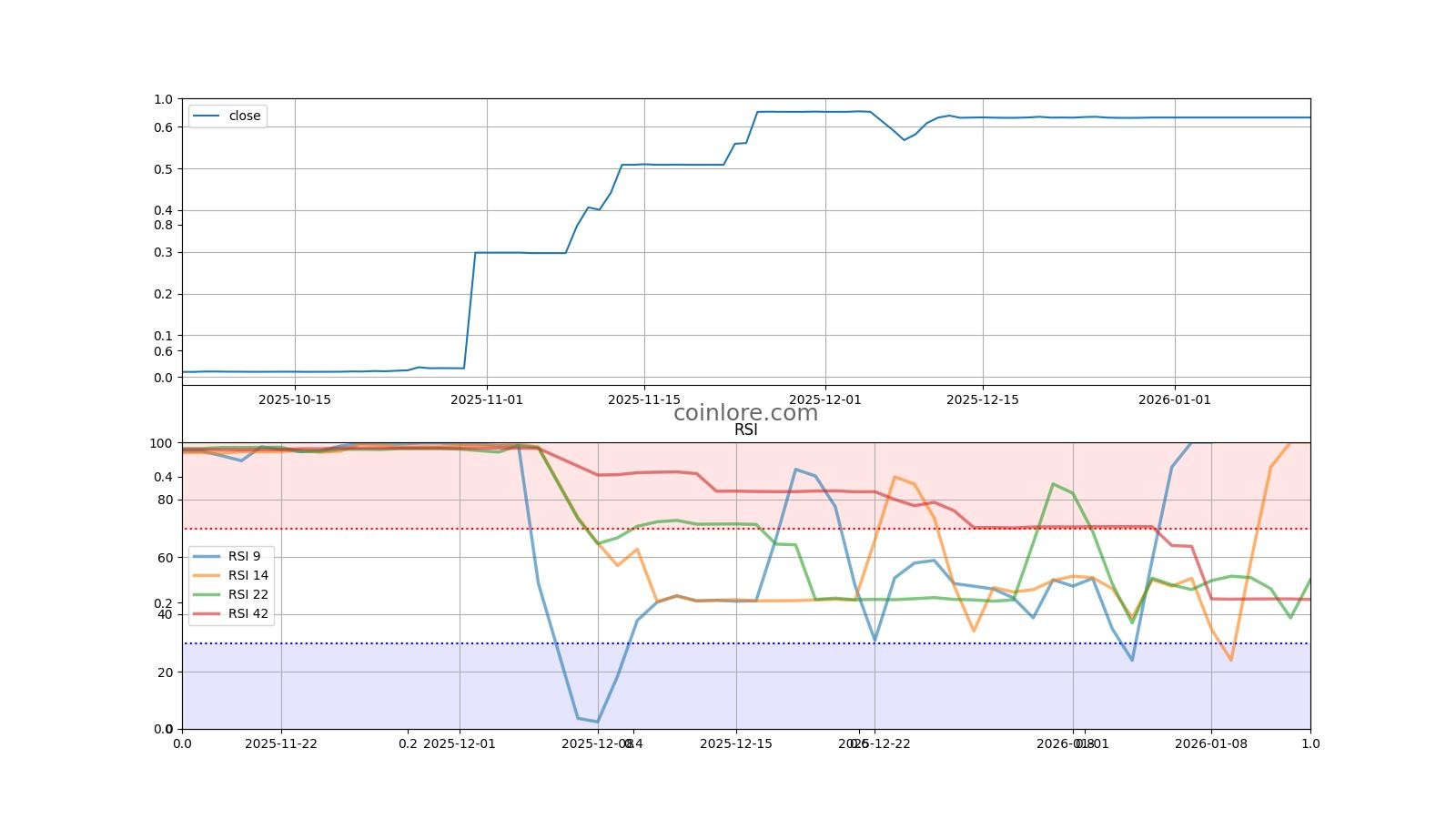 BOTXCOIN RSI indicator
