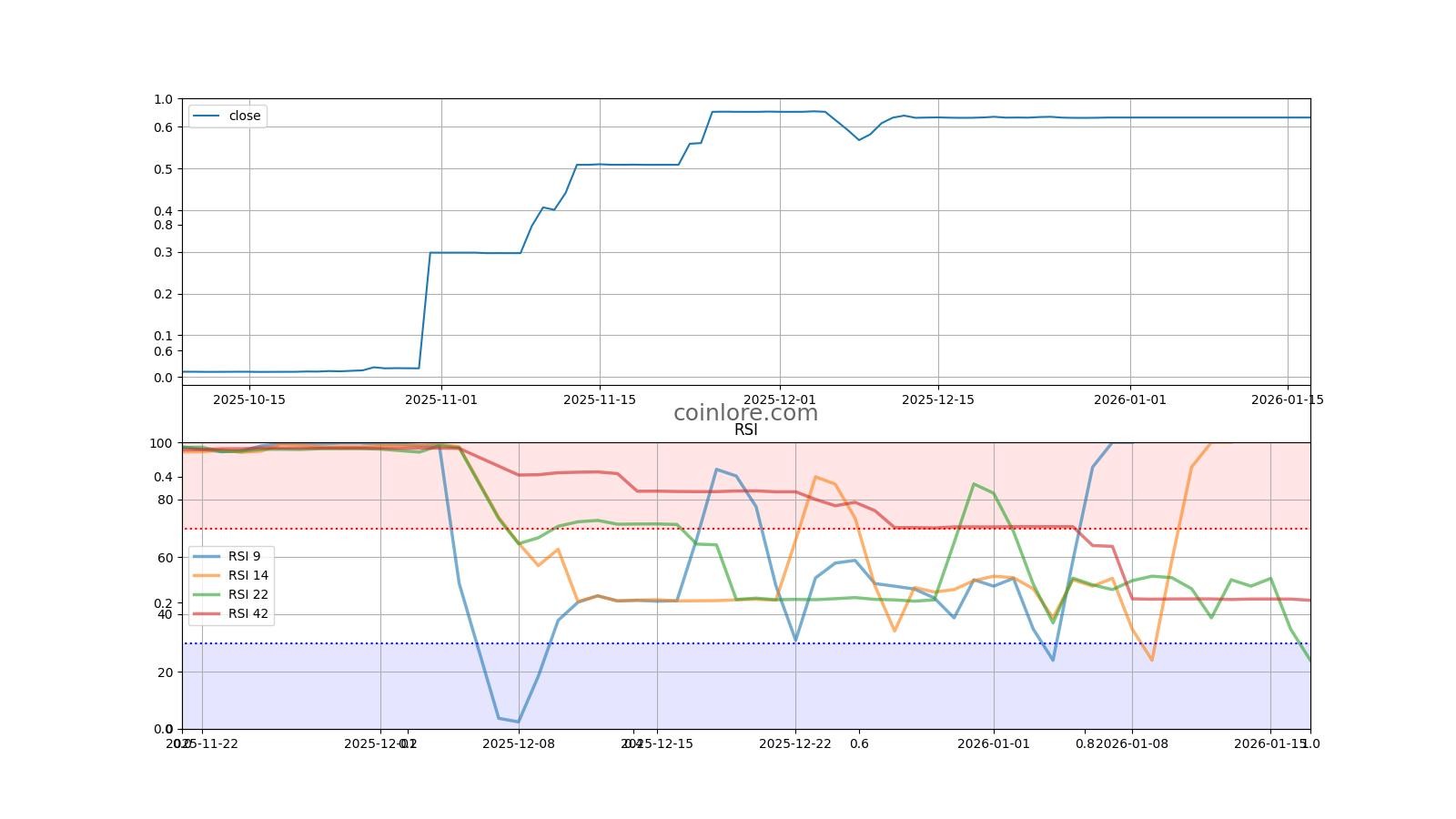 BOTXCOIN RSI indicator