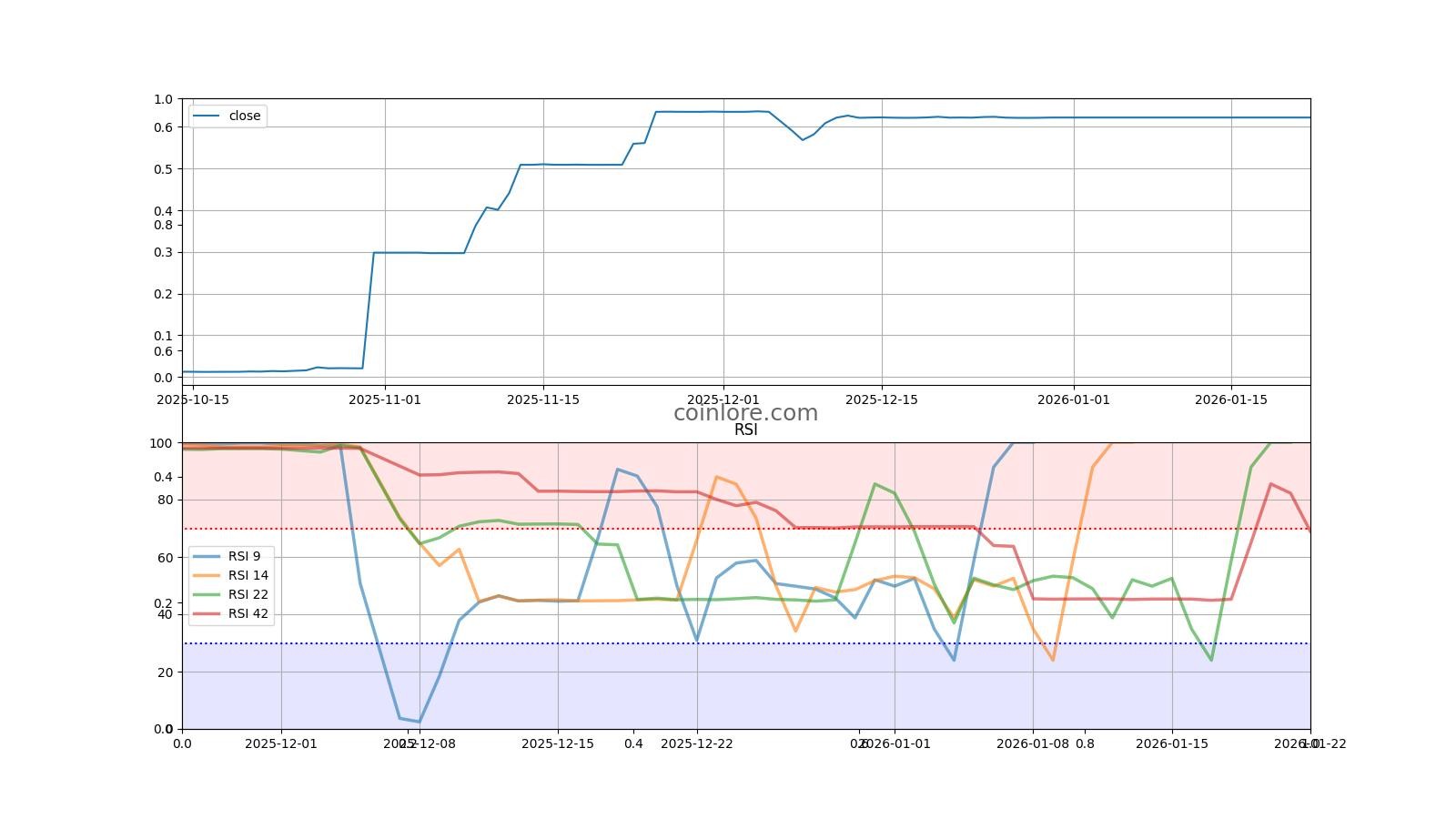 BOTXCOIN RSI indicator