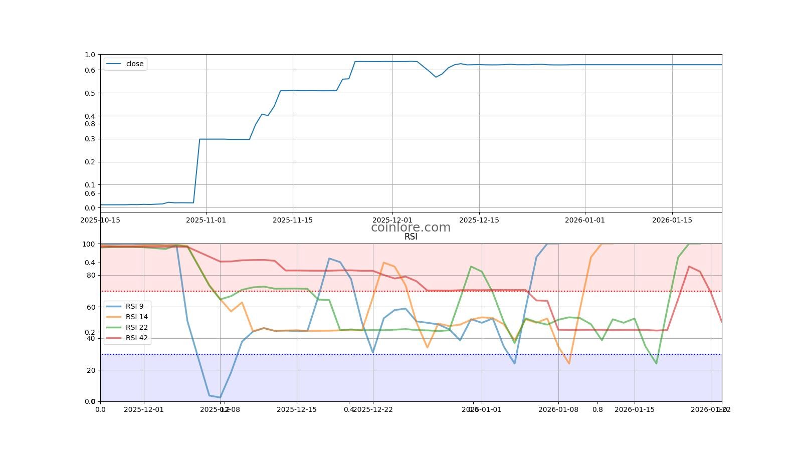 BOTXCOIN RSI indicator