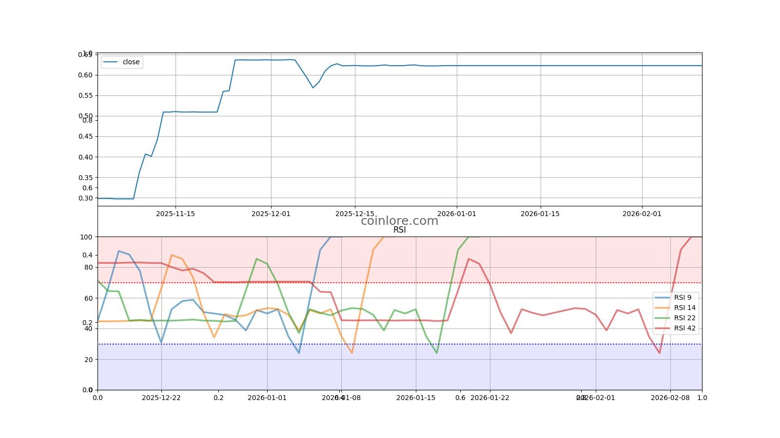 botXcoin RSI indicator