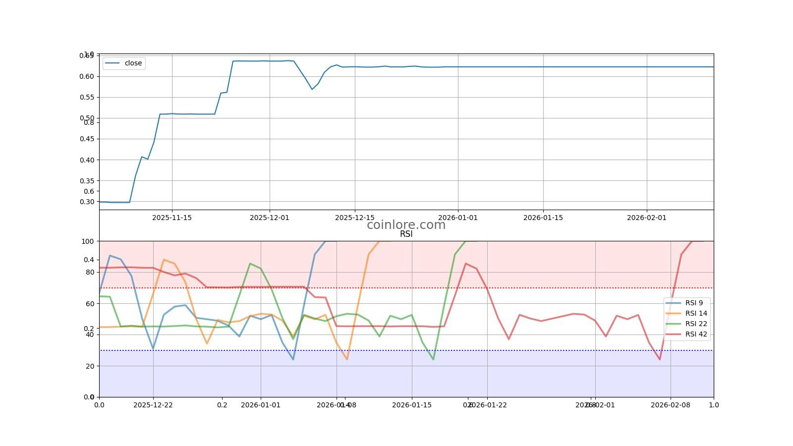 BOTXCOIN RSI indicator
