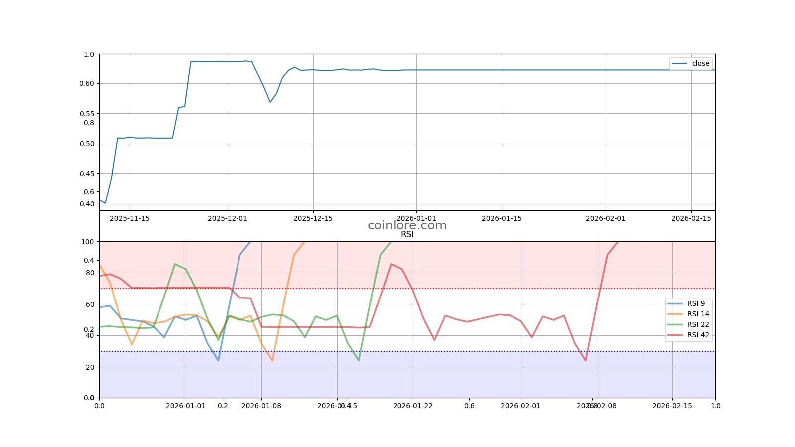 BOTXCOIN RSI indicator