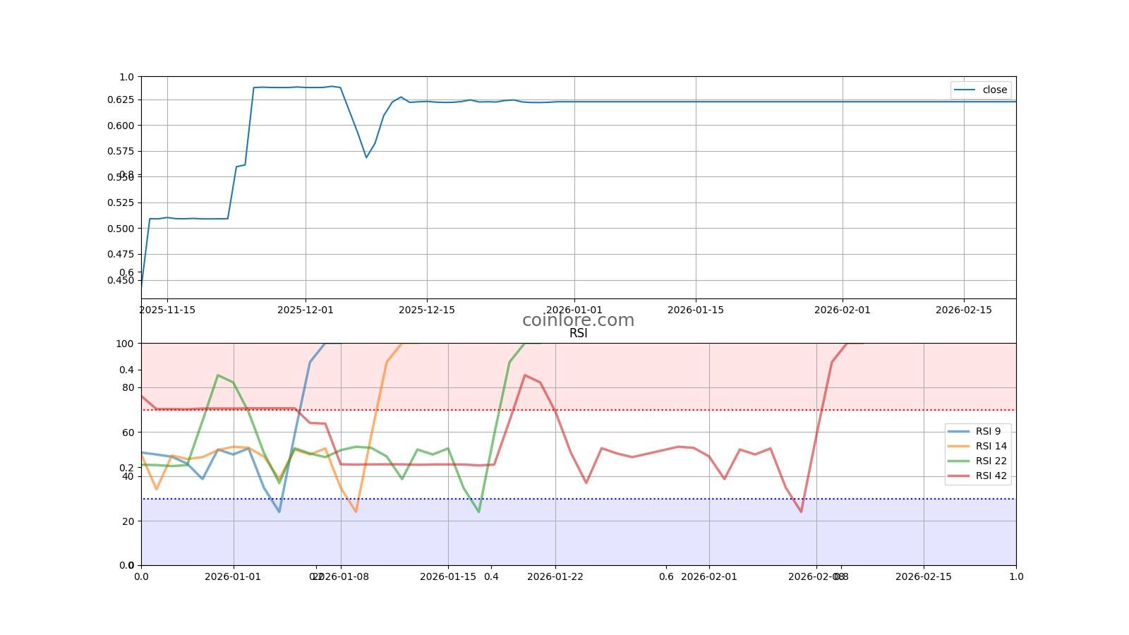 BOTXCOIN RSI indicator