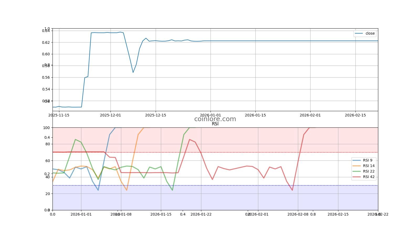 BOTXCOIN RSI indicator