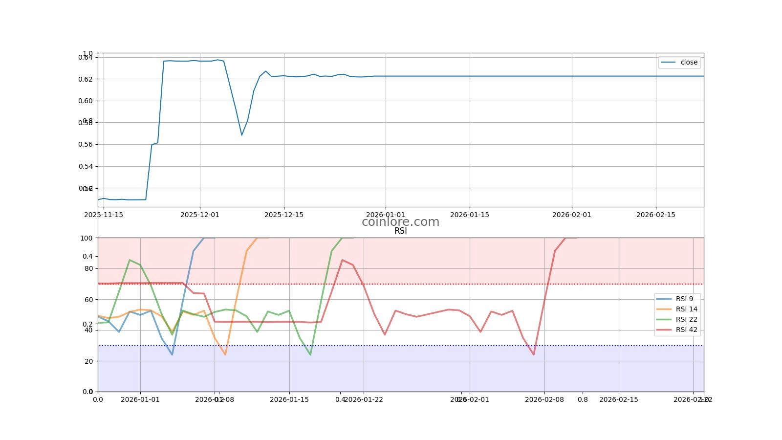 BOTXCOIN RSI indicator