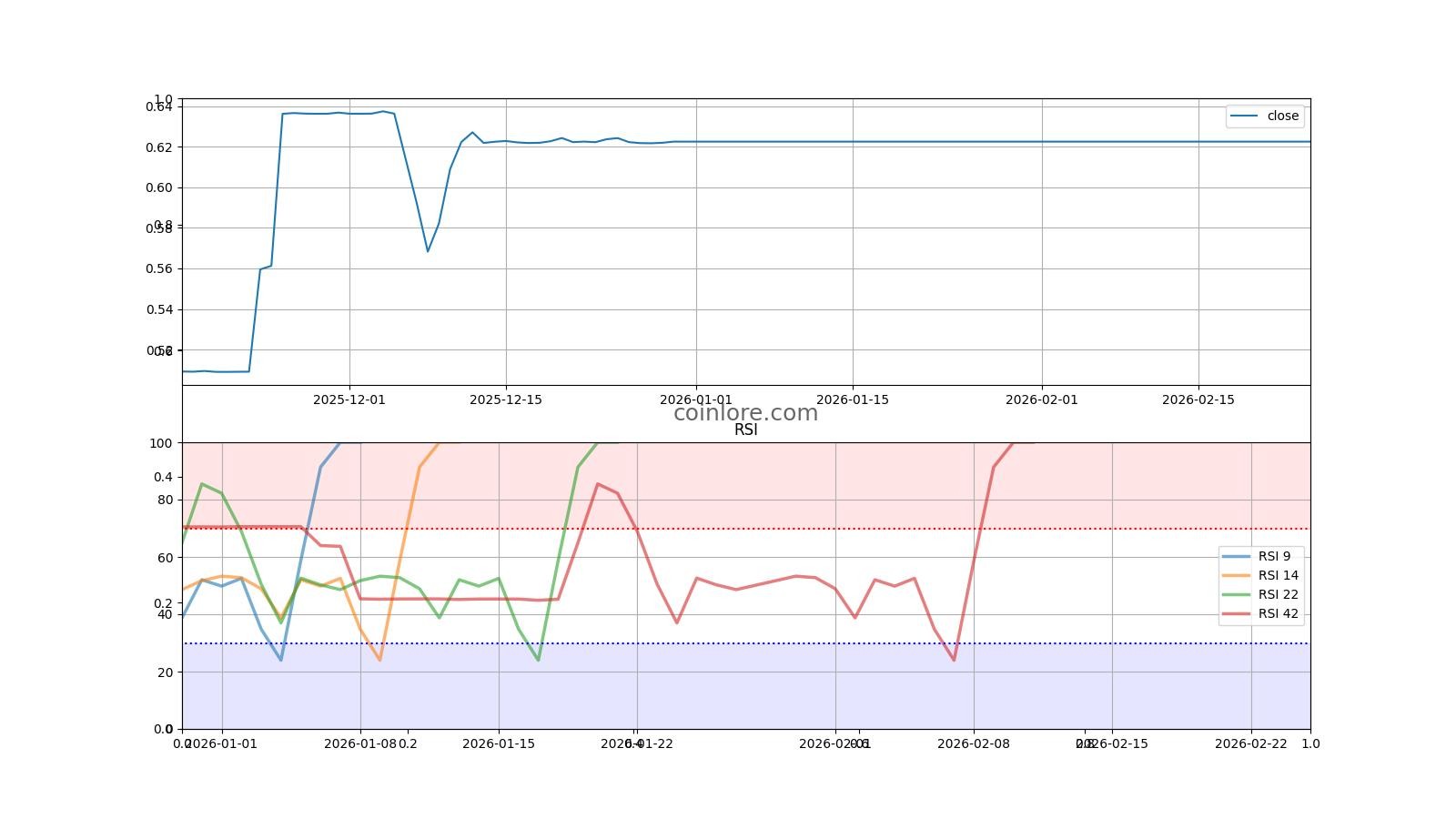 BOTXCOIN RSI indicator
