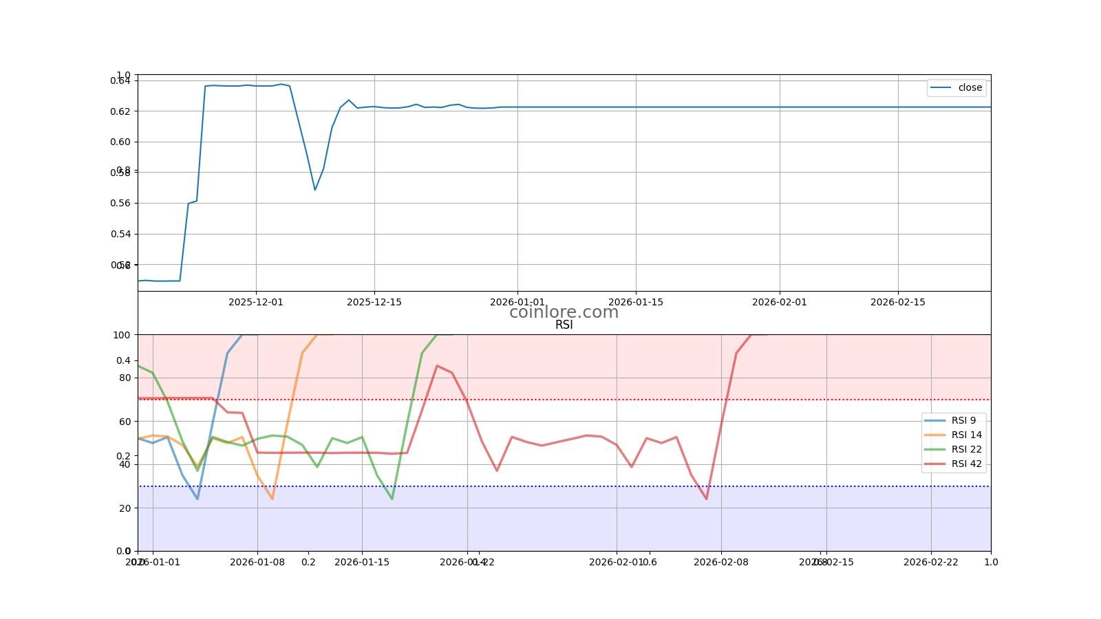 botXcoin RSI indicator