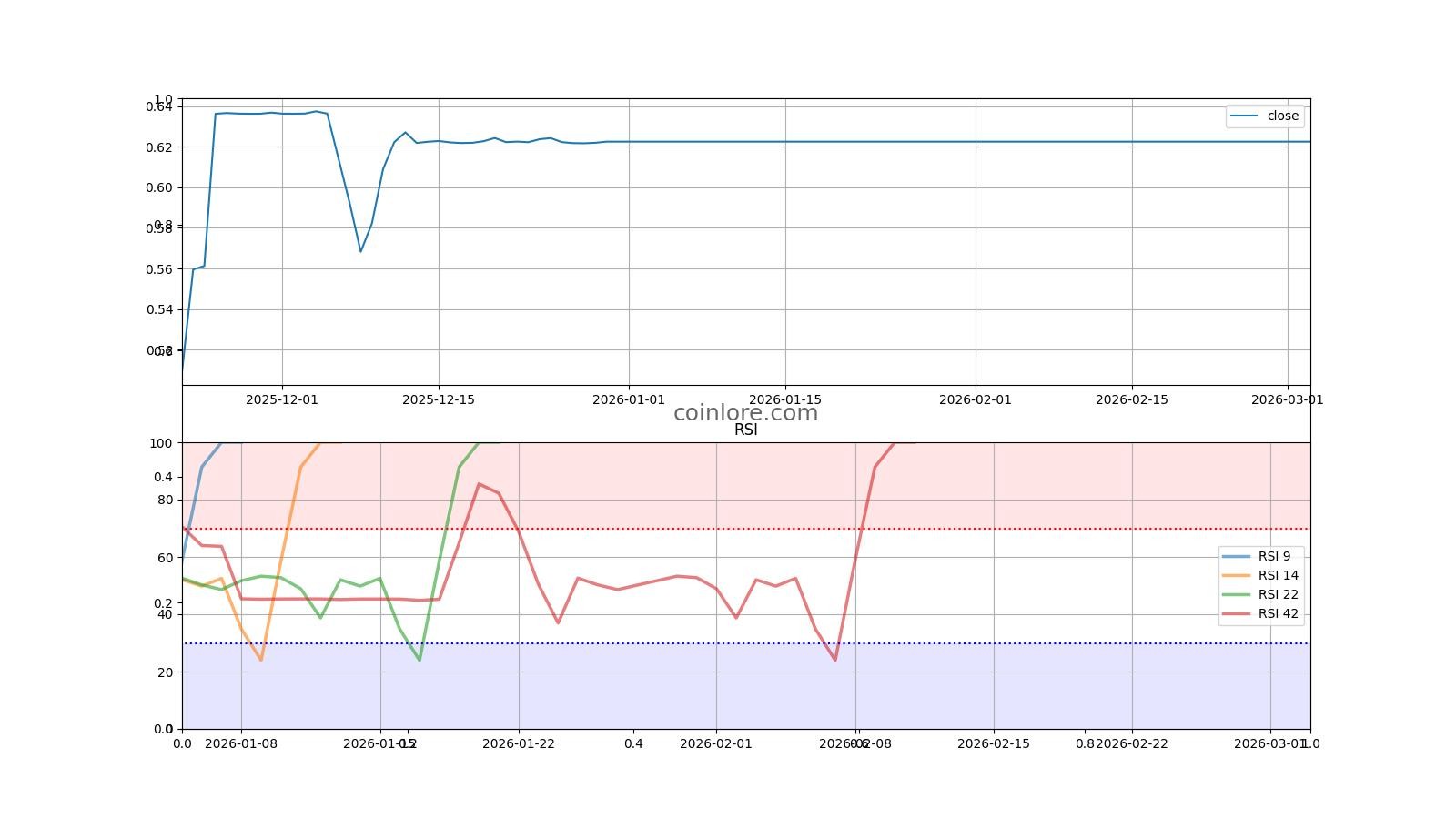 BOTXCOIN RSI indicator