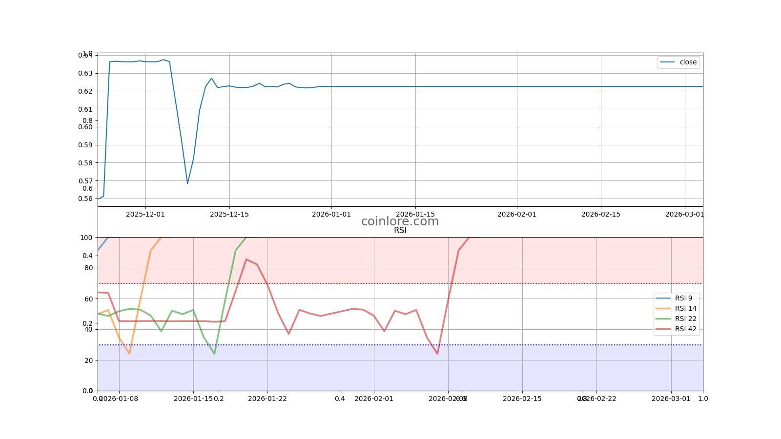 botXcoin RSI indicator