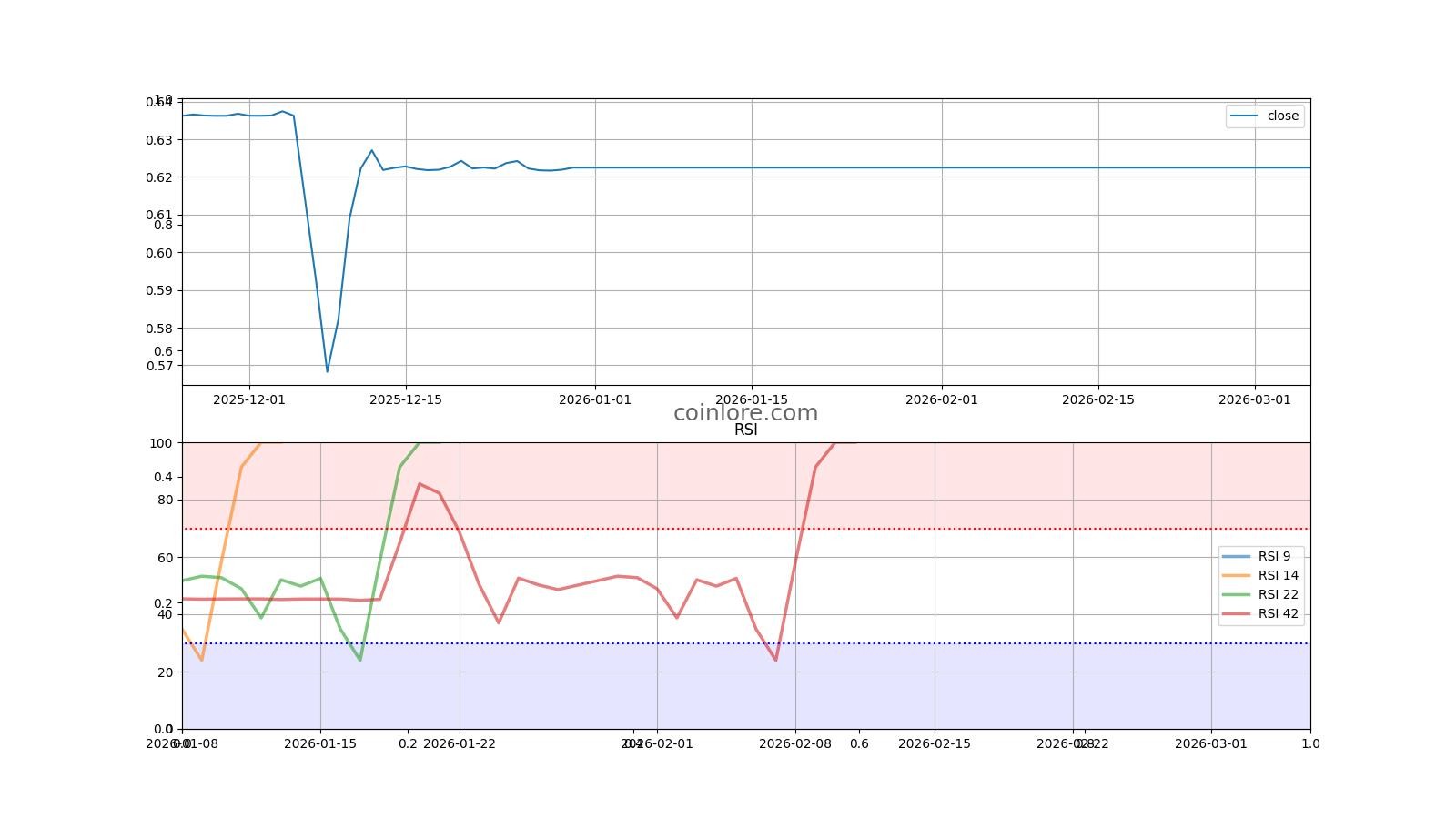 BOTXCOIN RSI indicator