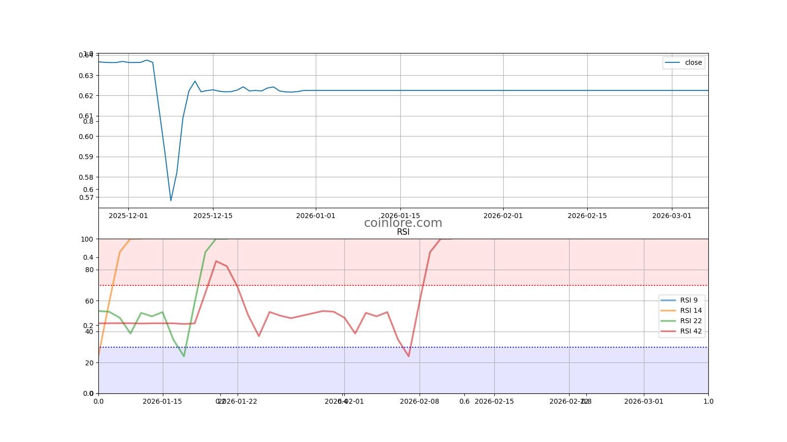 botXcoin RSI indicator