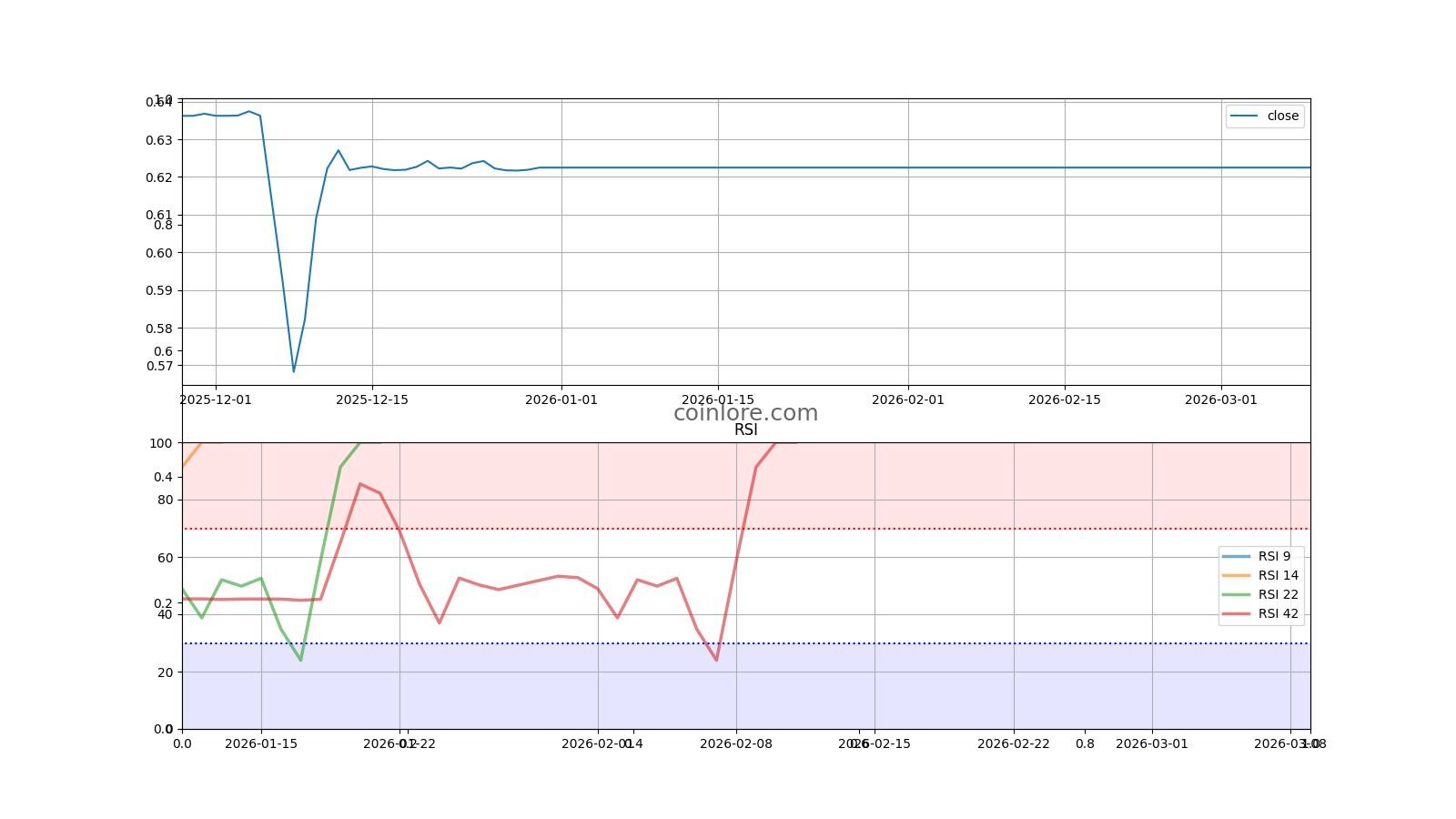 BOTXCOIN RSI indicator