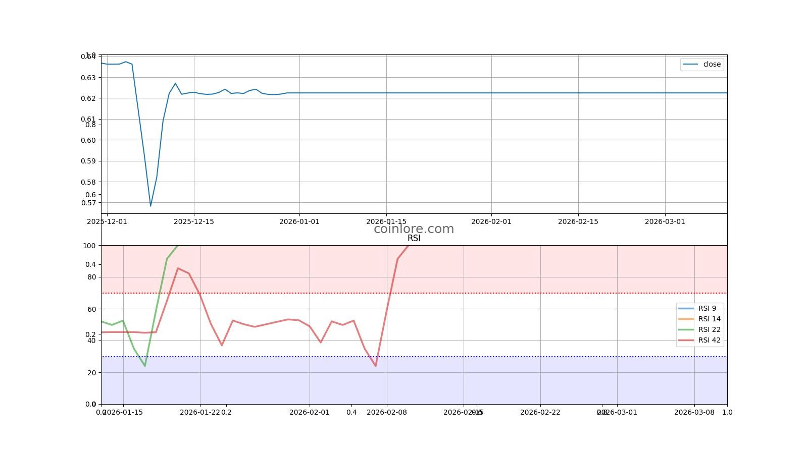 BOTXCOIN RSI indicator