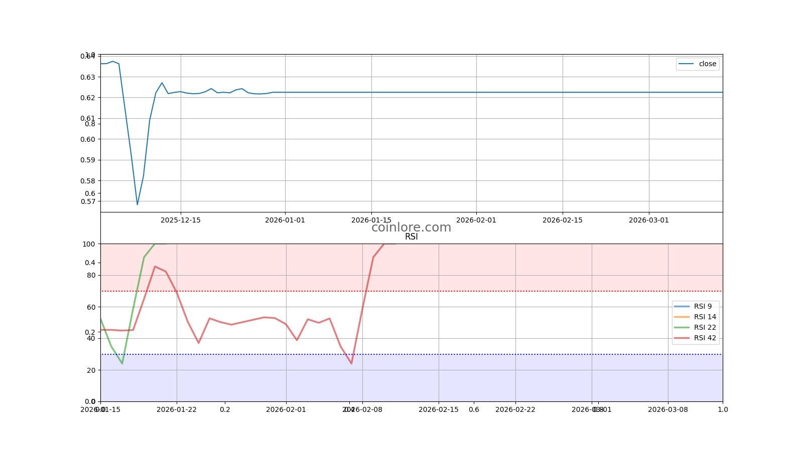 BOTXCOIN RSI indicator